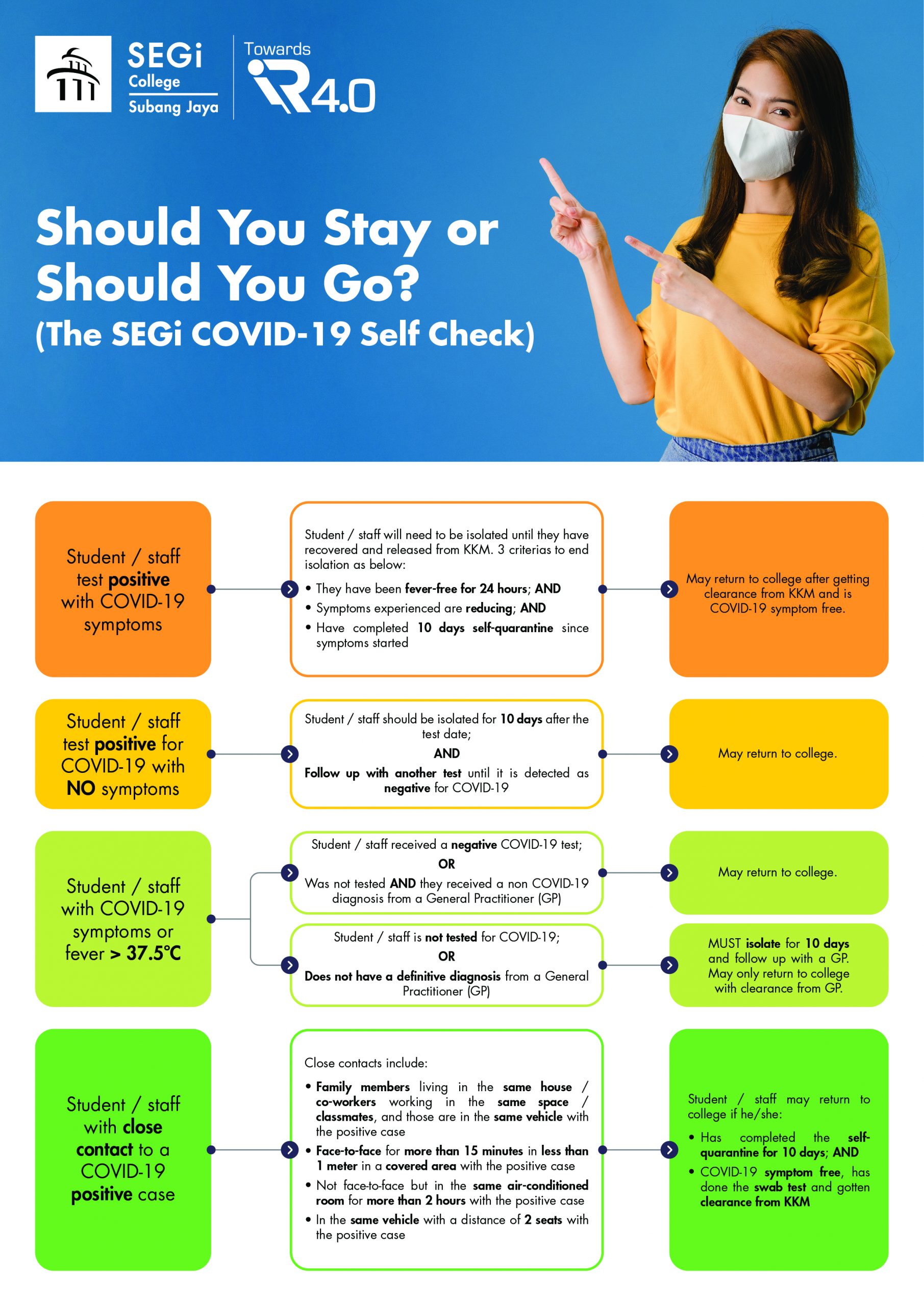 Covid-19 Updates – SEGi College Subang Jaya